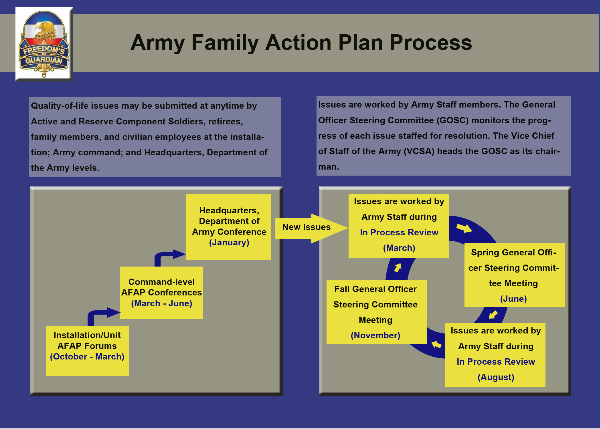 Army Family Action Plan On Target For 2010 Article The United States Army