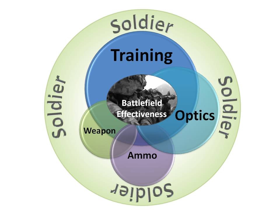 WHITE PAPER: Soldier Battlefield Effectiveness | Article | The United ...