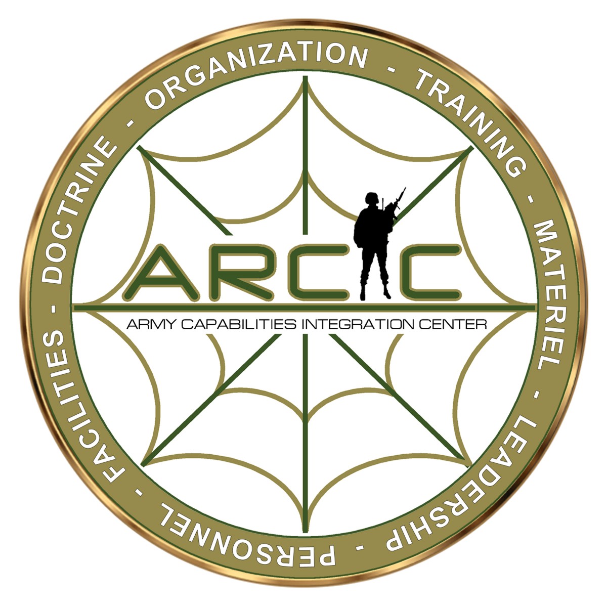 Army Capabilities Integration Center: At the forefront of the Army ...