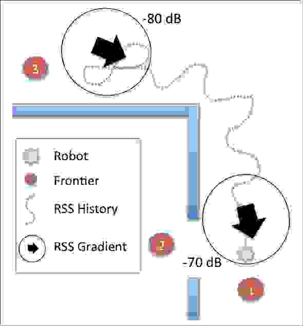 New method developed by ARL helps robots stay networked | Article | The ...
