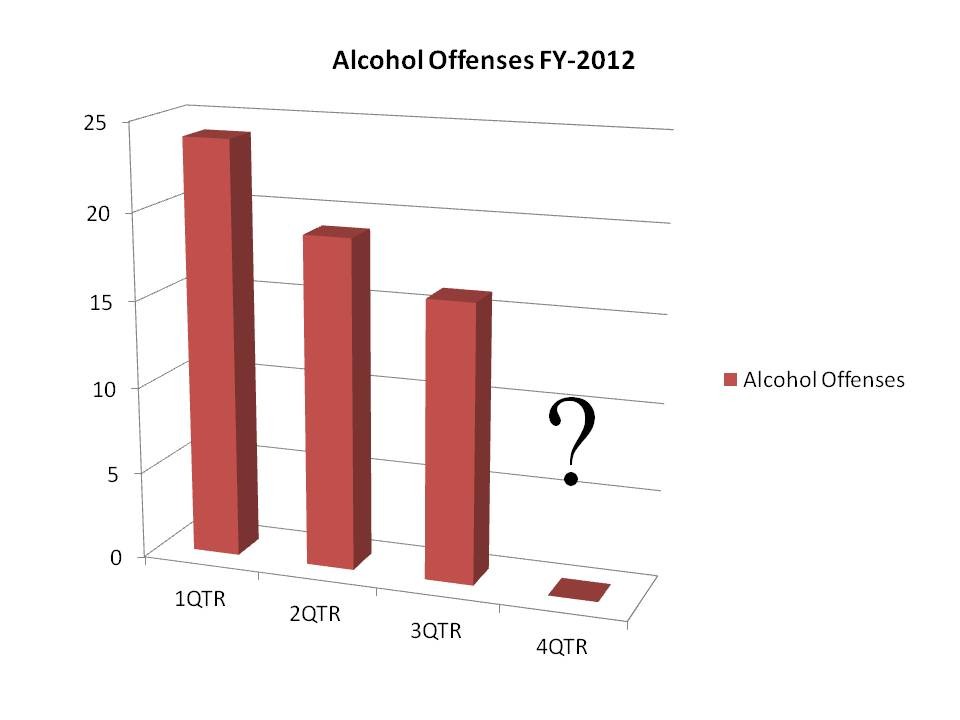 FH alcohol offenses on decline | Article | The United States Army