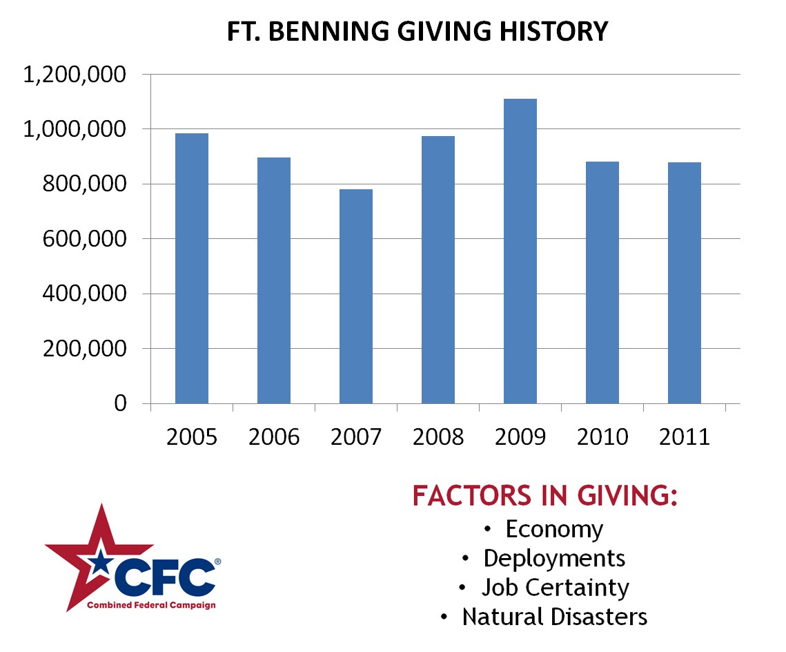 CFC set for kickoff | Article | The United States Army