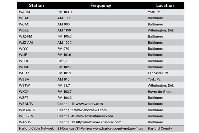 Prepare now for weather emergencies | Article | The United States Army