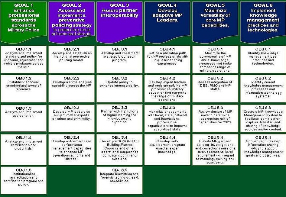 MP Strategic Plan 2012 | Article | The United States Army