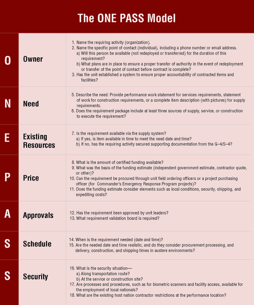 The Case for a Contingency Contracting "ONE PASS" | Article | The ...