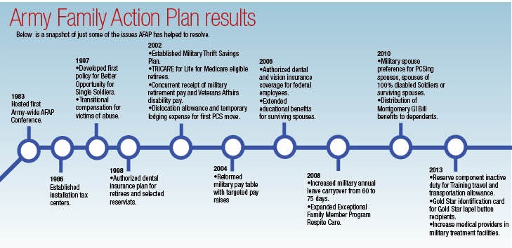 AFAP improves quality of life for 30 years | Article | The United ...
