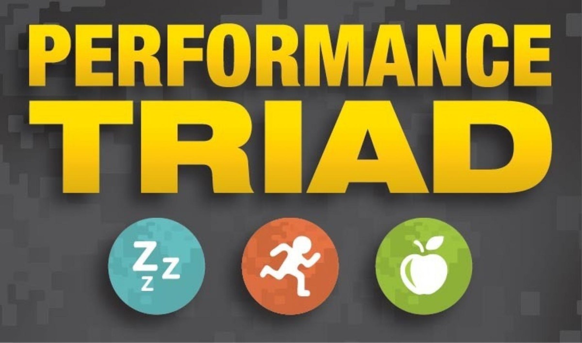 Performance Triad warm-up changes prepare body to perform | Article ...
