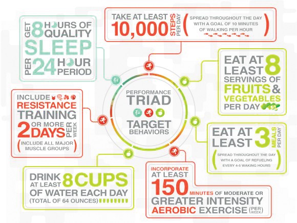 Triad goes into Week 5 | Article | The United States Army