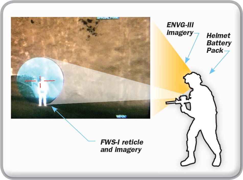 Sensors keep the enemy in sight | Article | The United States Army
