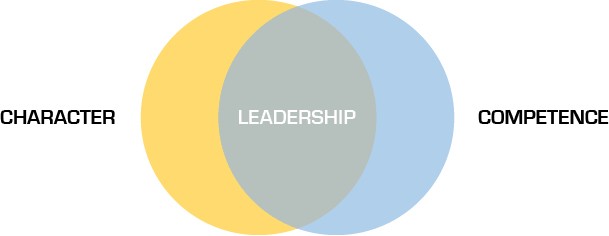 Character and Competence | Article | The United States Army