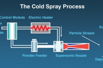 Army researchers develop cold-spray system, transition to industry ...