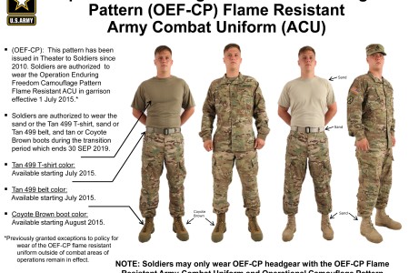 Army Combat Uniform Pattern