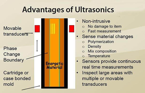Armament engineers use ultrasound to develop safer, better ordnance ...