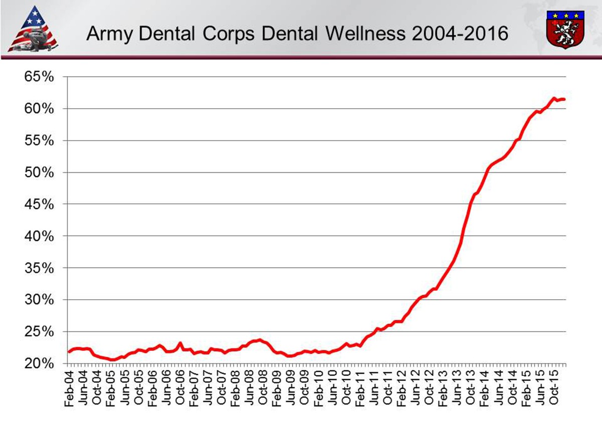 'Go First Class' embodies 'Health Powers Readiness' | Article | The ...
