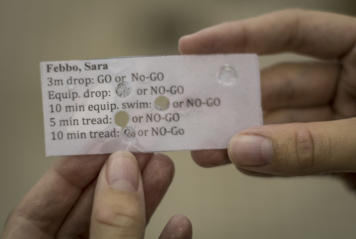 CWST go and no go card | Article | The United States Army