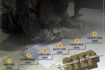 STEP provides noncommissioned officers roadmap to promotion | Article ...