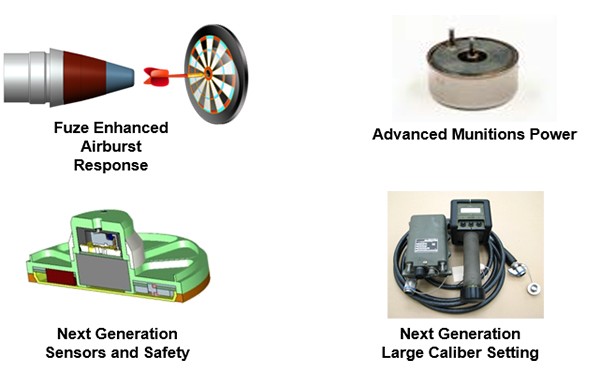 Picatinny engineers increase precision through fuze and power ...
