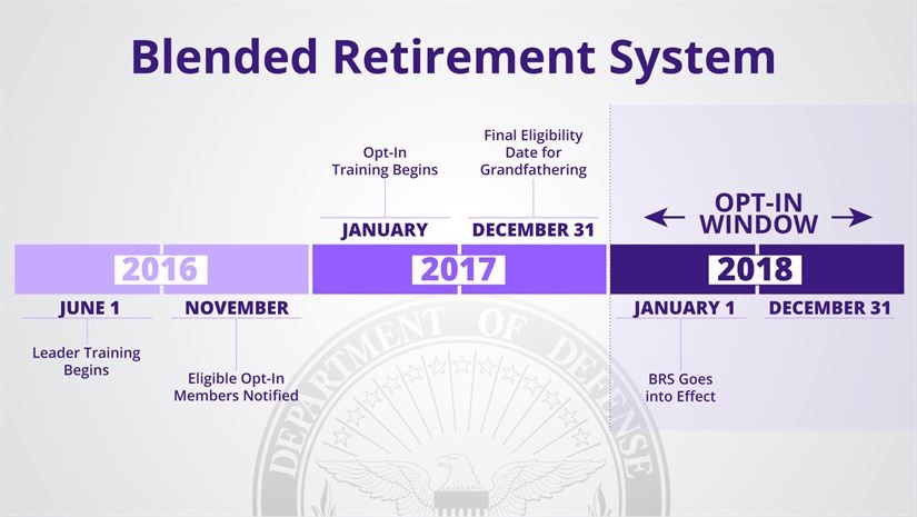 DOD begins educating service leaders on new retirement system | Article ...