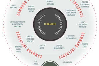 Optimized mission command: Using authority and influence | Article ...