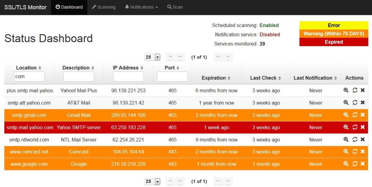 Army simplifies digital certificate monitoring for Soldiers in the ...