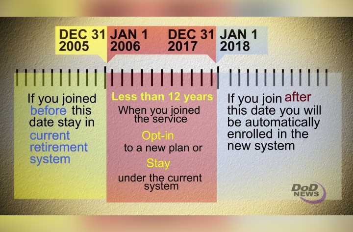 Blended retirement: Seminar informs Soldiers on new system | Article ...