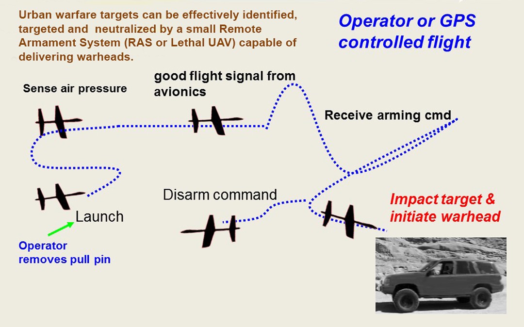 Picatinny patent for 'smart fuze' enables drone to attack improvised ...