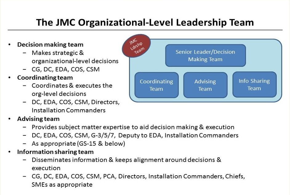 Joint Munitions Command holds Town Hall | Article | The United States Army