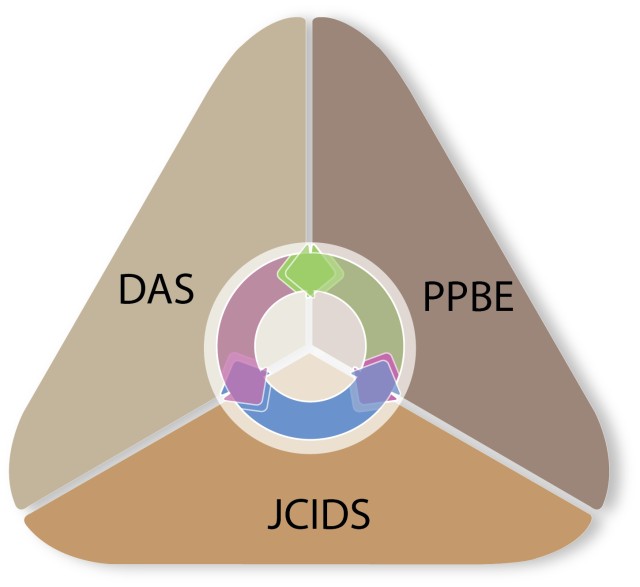 The Multilingual PM | Article | The United States Army