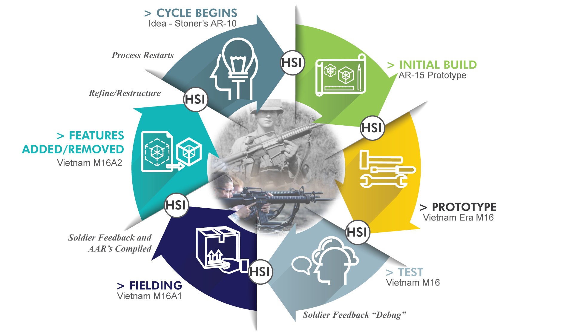 Human Systems Integration Improves Critical Military Systems | Article ... Human Systems Integration Improves Critical Military Systems | Article ...