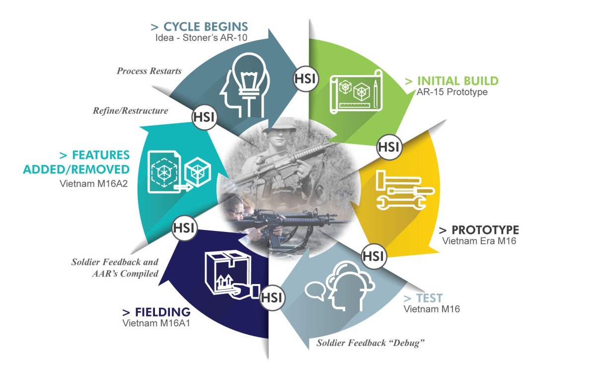 Harnessing human systems integration to improve critical military ...