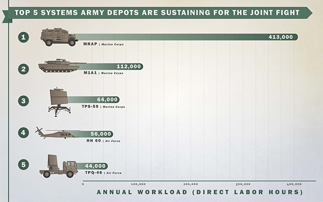 Connecting the dots | Article | The United States Army