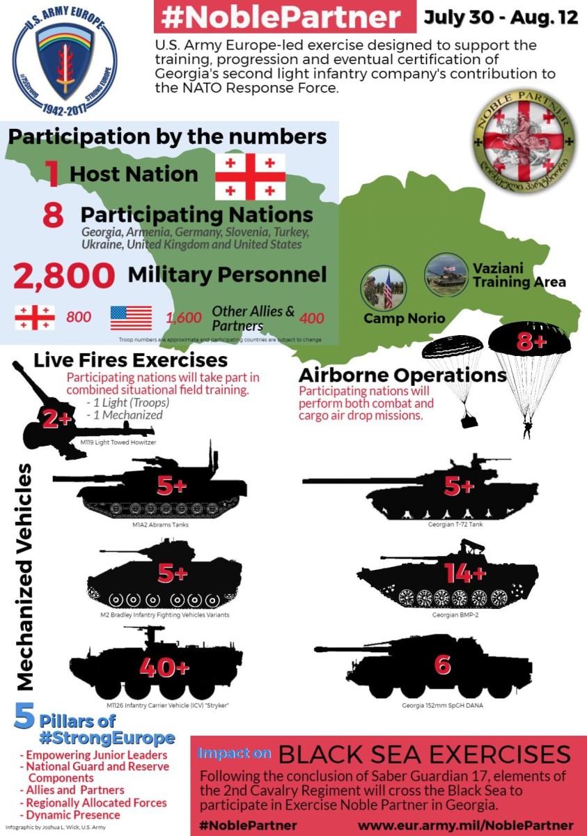 Exercise Noble Partner 17 to kick off | Article | The United States Army