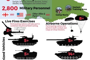 Exercise Noble Partner 17 to kick off | Article | The United States Army