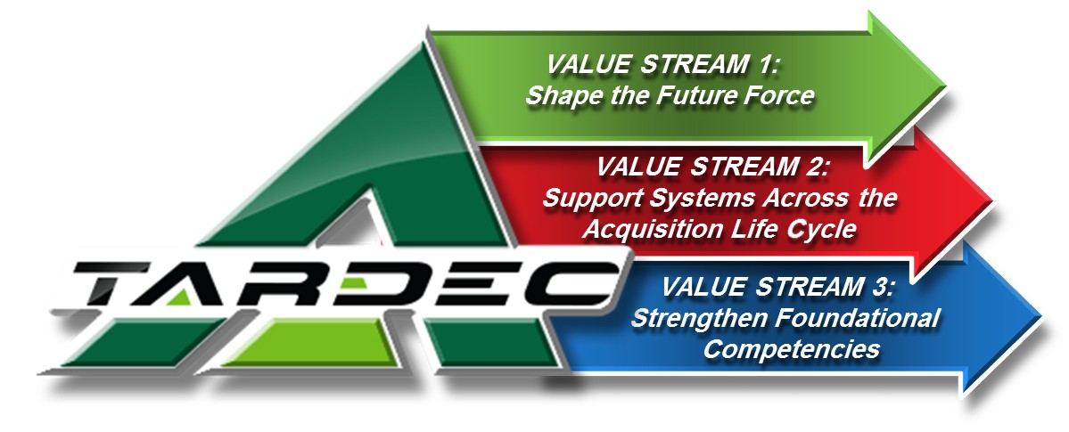 TARDEC 30-Year Strategy v3 | Article | The United States Army