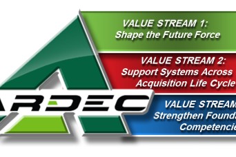 TARDEC 30-Year Strategy v3 | Article | The United States Army