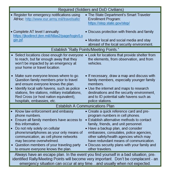 U.S. Army Europe Holiday Force Protection Reminder | Article | The ...