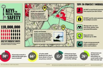 Army Families: Are you doing your part on social media to keep Soldiers ...