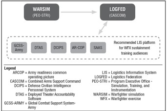 The Synthetic Training Environment revolutionizes sustainment training ...