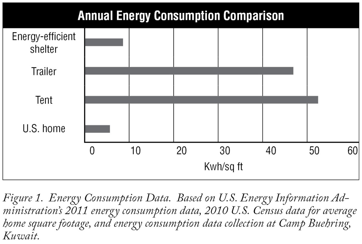 The Kuwait Energy Efficiency Project | Article | The United States Army