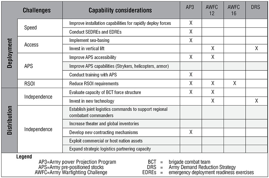 Lessons learned on supporting expeditionary maneuver | Article | The ...