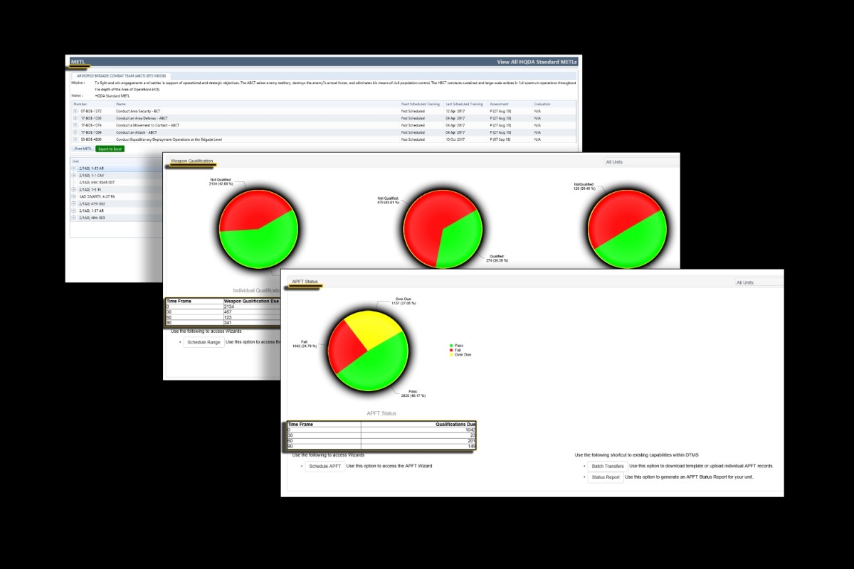 DTMS Launches New and Improved Landing Pages | Article | The United ...