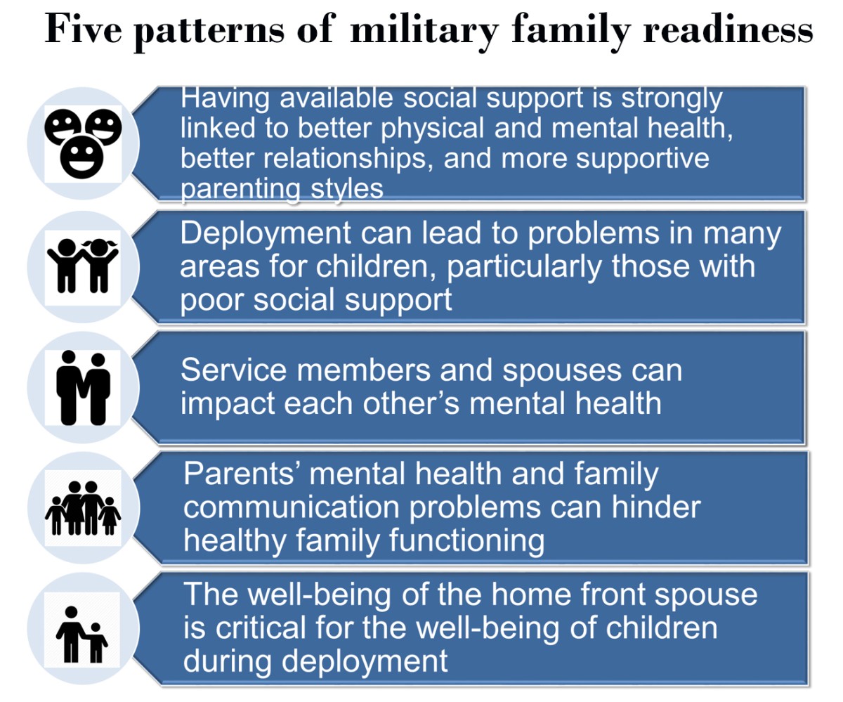 Forum to focus on what Army leaders know about Families | Article | The ...