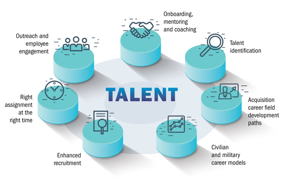 A vigorous talent management strategy keeps the acquisition workforce prepared for threats ...