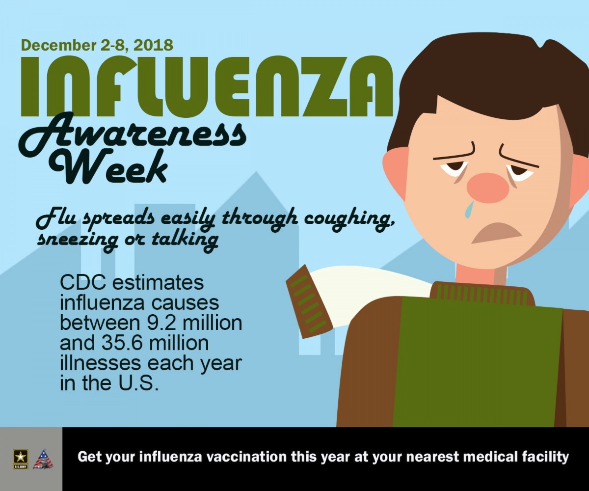 Vaccination is the best defense against the "Flu" | Article | The ...