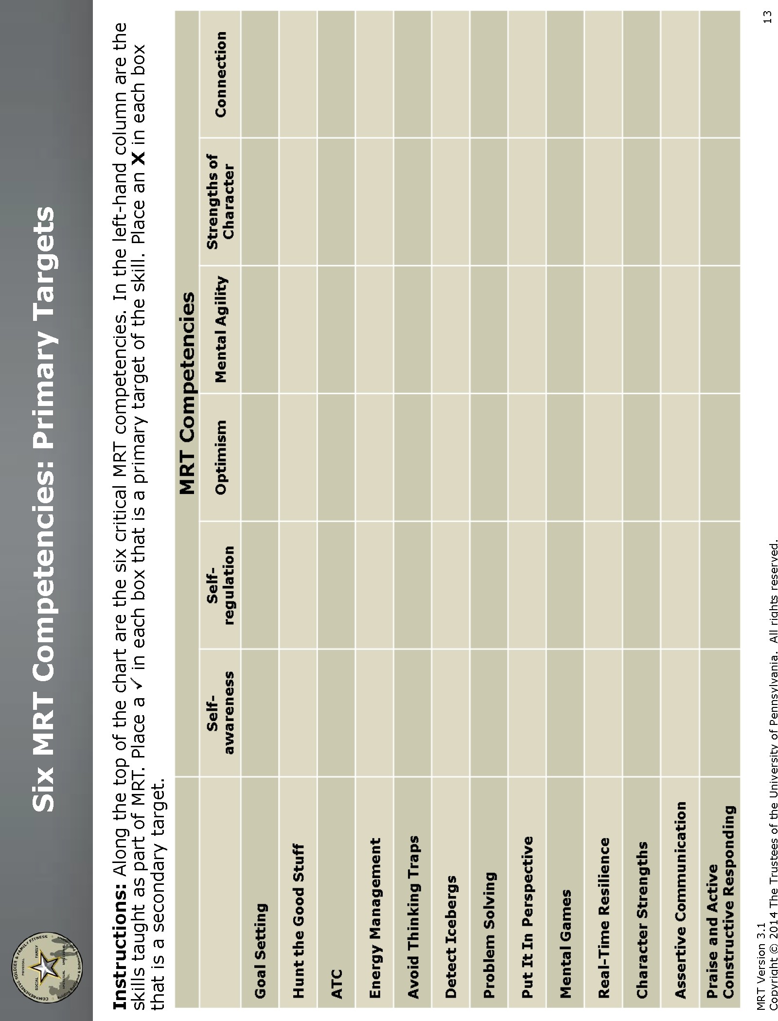 Senior spouses of USASMA learn how to be the ball not the egg | Article ...