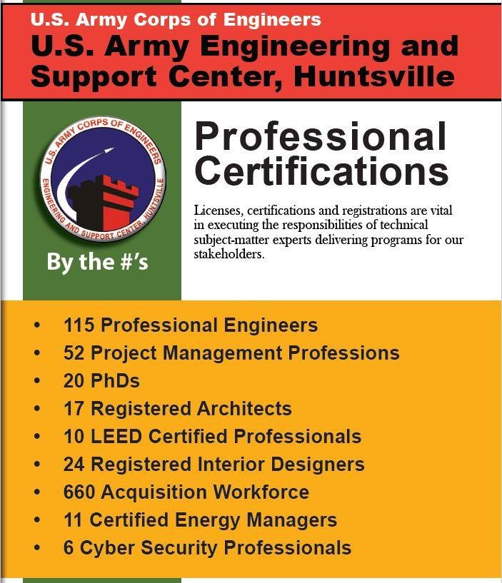 Certification, education at the core of Corps' Huntsville Center ...