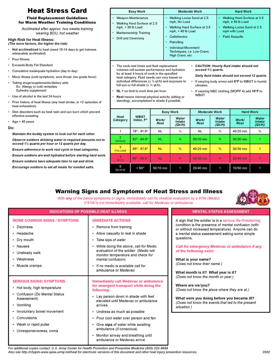 Summer safety tips help prevent heat stress, illness in Area IV ...