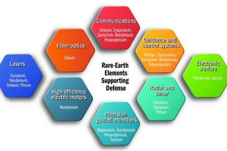 Rare Earth Metals In Computers