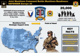 DEFENDER-Europe 20 - Building Munitions Readiness to Provide Lethality ...