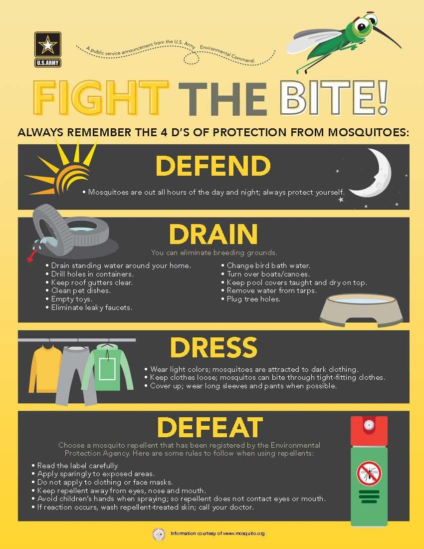 Army program protects Soldiers, families from mosquito-borne disease ...